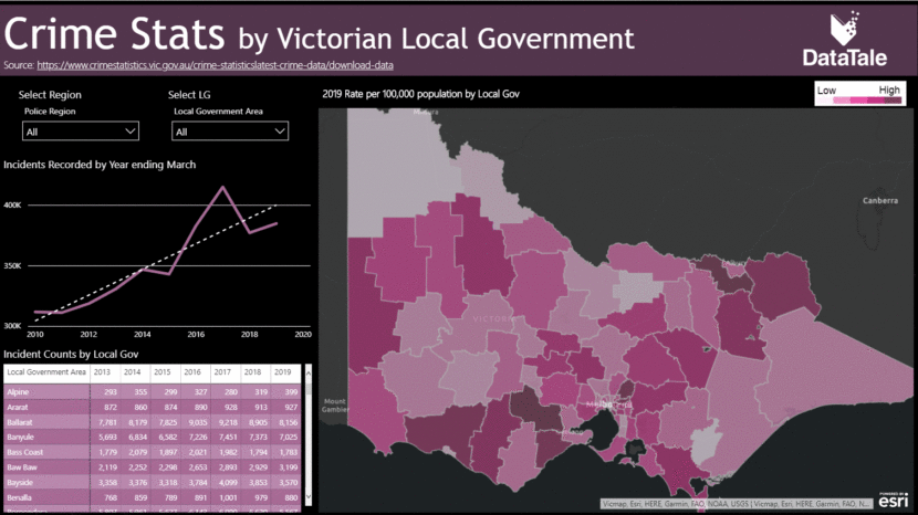 Victorian CrimeStats Analytics in Power BI | DataTale